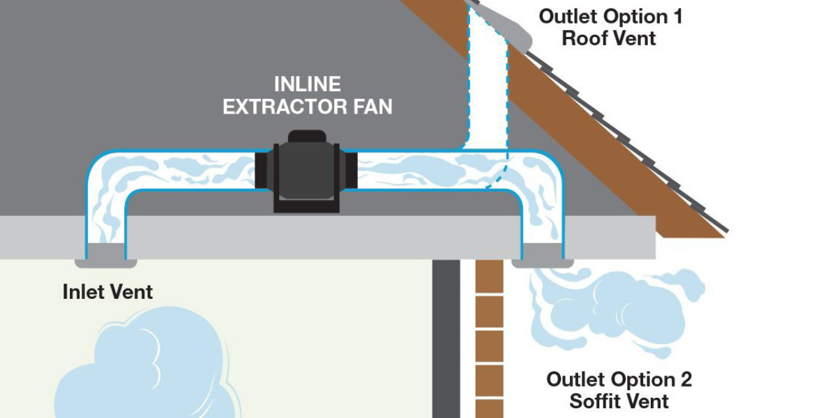 Extractor Fans... Which One Do You Need?